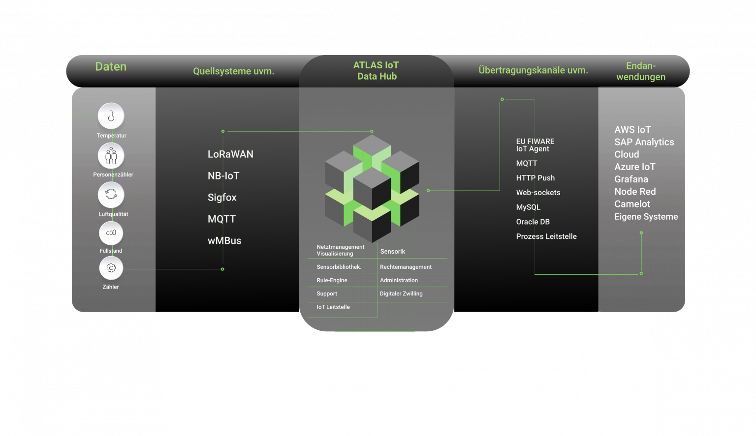 ATLAS I/OS • ATLAS IoT LAB GmbH