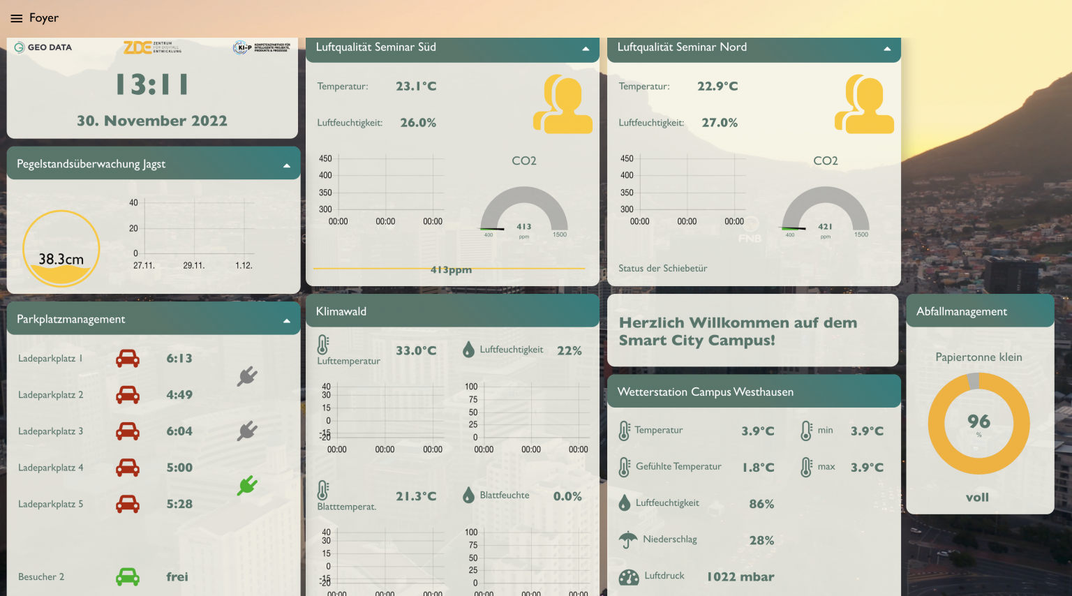 Visualisierung / Dashboards • ATLAS IoT LAB GmbH