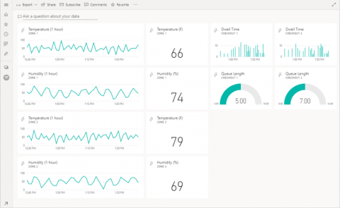 Visualisierung / Dashboards • ATLAS IoT LAB GmbH